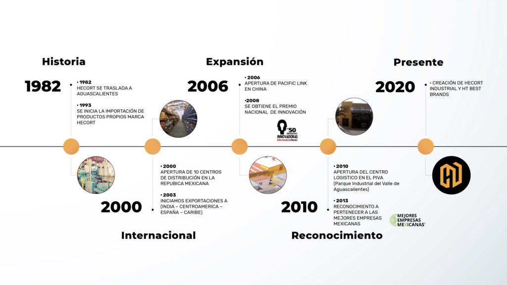 Soluciones industriales Hecort | Conoce nuestra trayectoria y compromiso