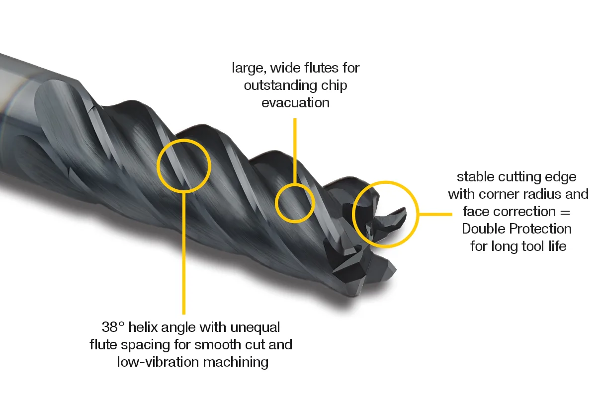 🧠 GUÍA PRÁCTICA - Hecort Industrial